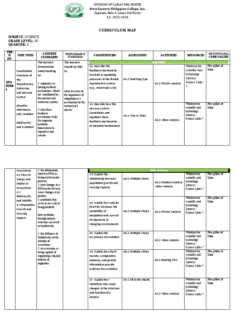 Cur Map Grade 10 q3 2 | Download Free PDF | Evolution | Biodiversity