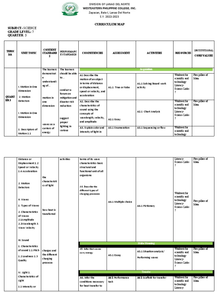 Cur Map Grade 7 Q3 | PDF | Waves | Light