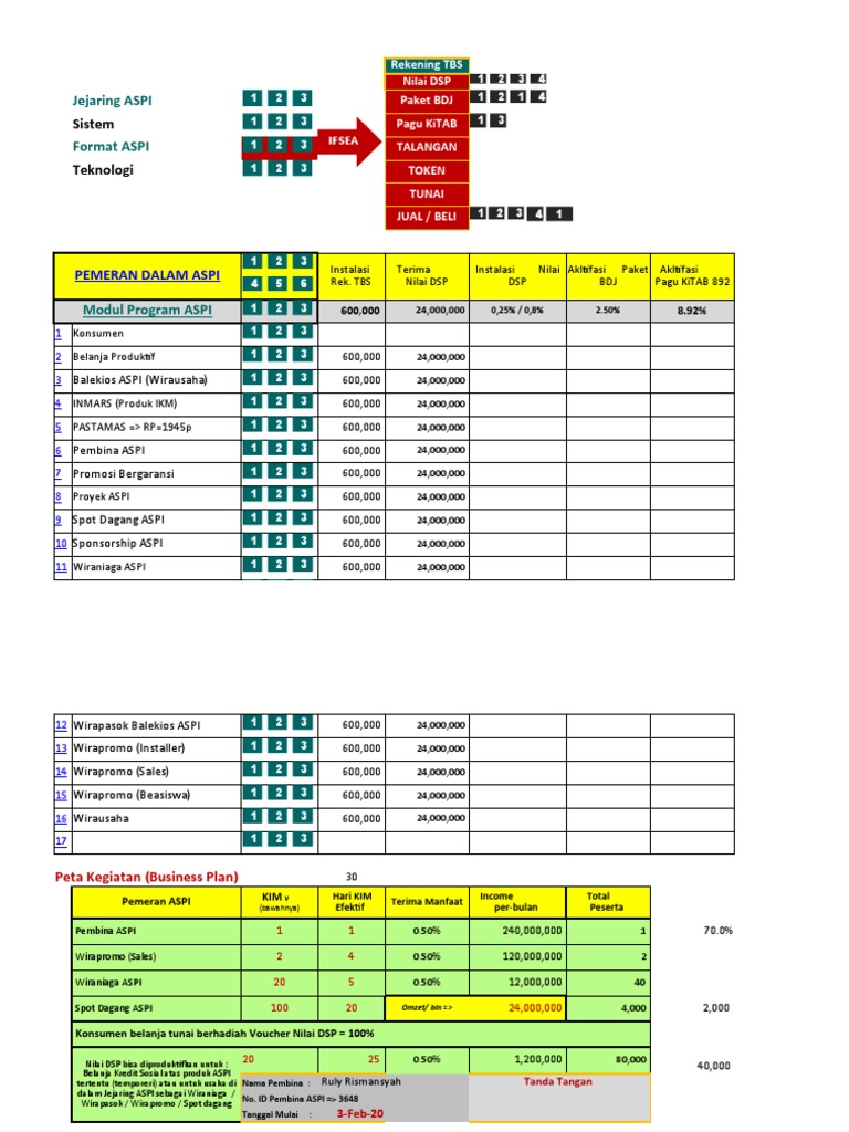 RUly Peta Kegiatan | PDF