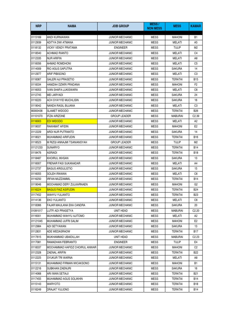 Update Mess Karyawan PHW | PDF