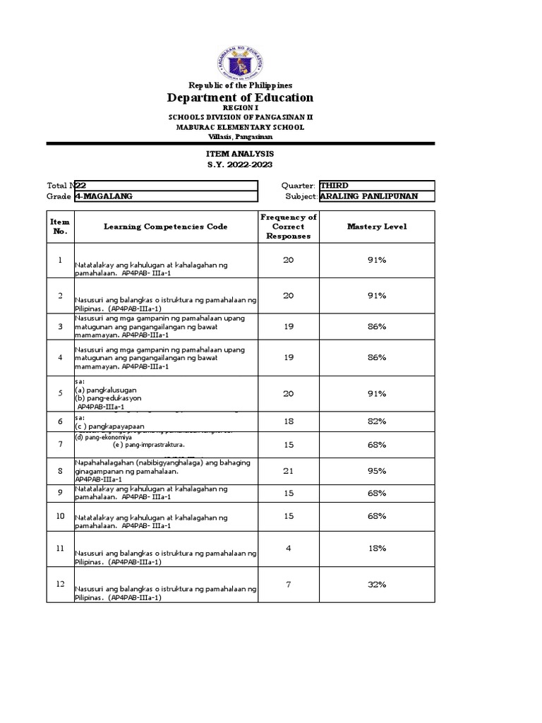 3rdq Final Item Analysis Grade 4 Sy 2022 2023 Donna | PDF