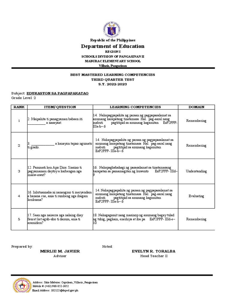 3rdq Final Bestleast Mastered Grade 2 Sy 2022 2023 Merliemjavier | PDF