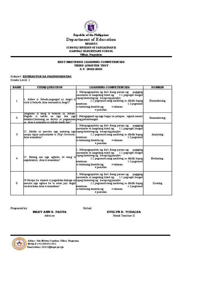 3rdq Final Bestleast Mastered Grade 1 Sy 2022 2023 Maryannbpadua | PDF