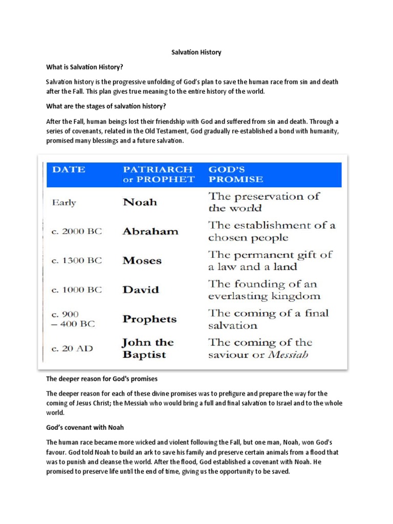 Understanding Salvation History | PDF | Religion & Spirituality