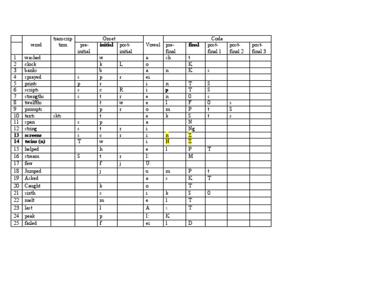 The Syllable Structure No Key Pdf