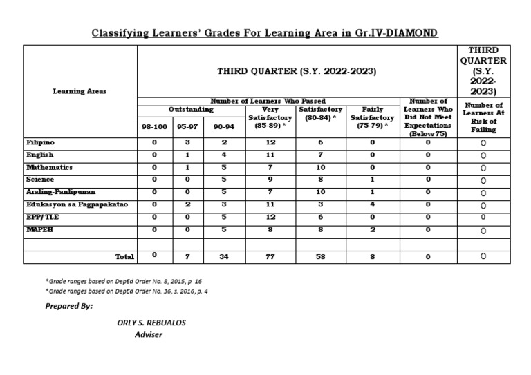 Classifying of Grades-Grade-4 | PDF