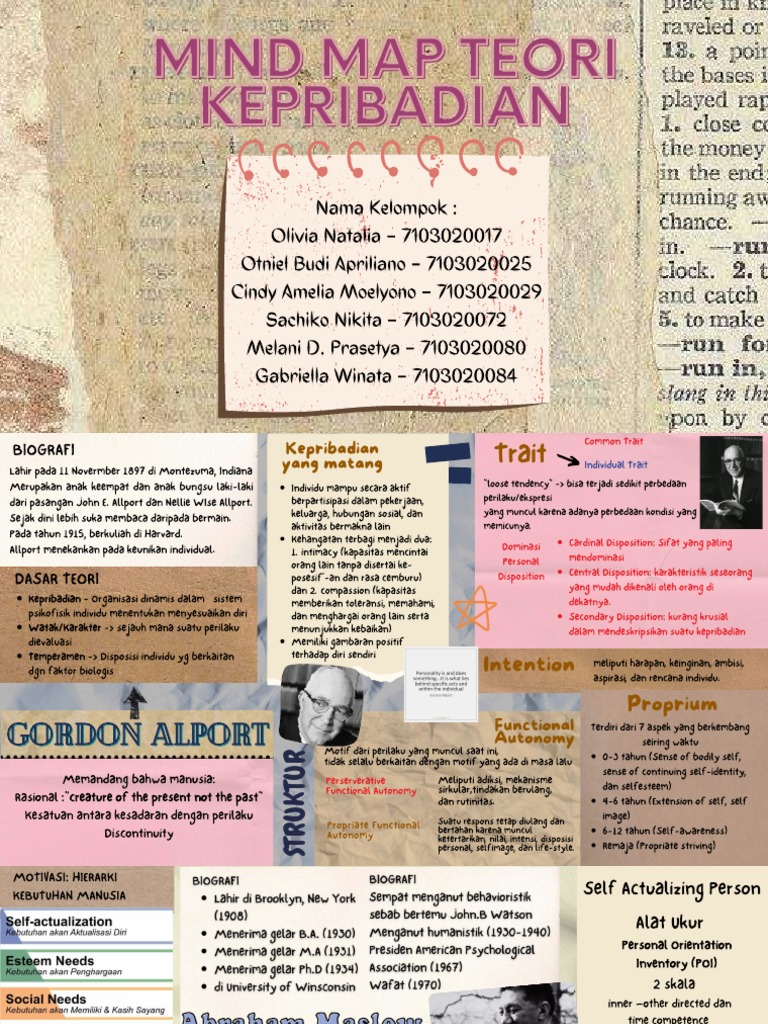 Mind-Map Teori Psikologi Kepribadian - Kelompok Rotter | PDF
