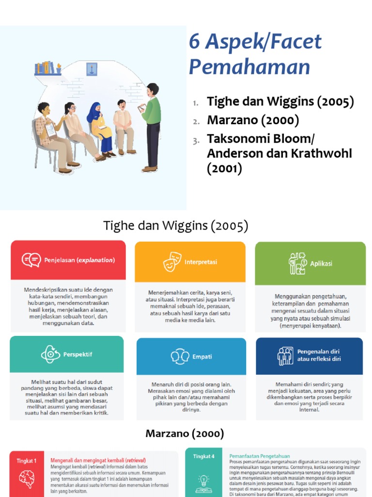 Aspek Pemahaman | PDF