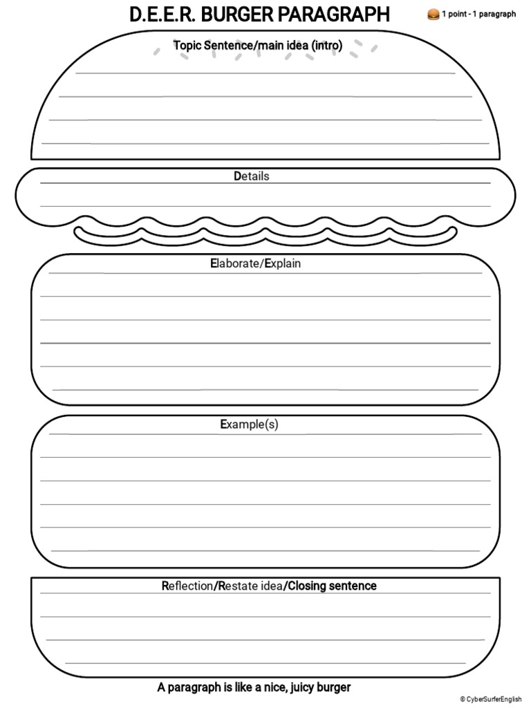 Burger Writing Templates Cybersurfer | PDF