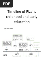 DR Jose Rizal - Biography | PDF | Philippines