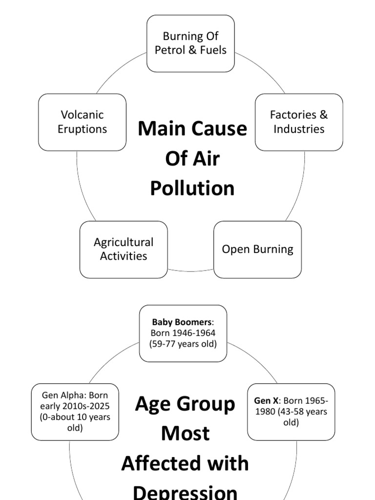 Speaking Mind Map | Download Free PDF | Air Pollution | Pollution
