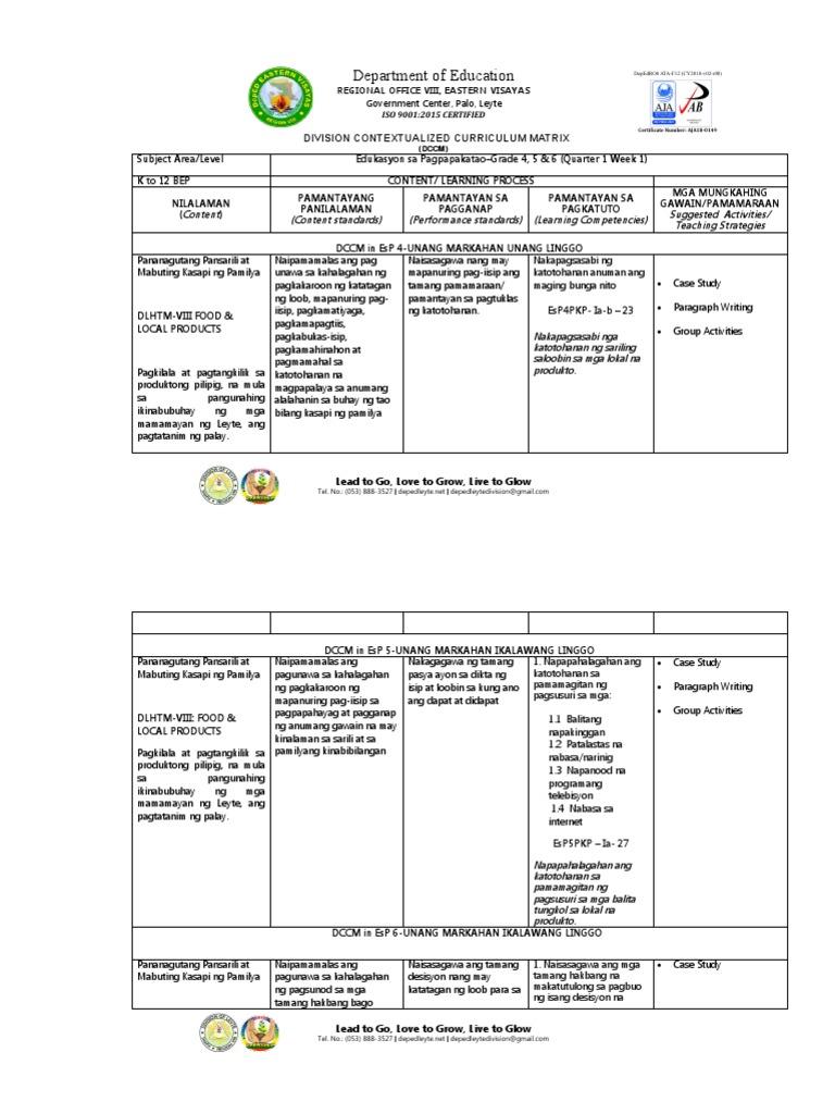 MG - DCCM-DLHTM EsP 4,5 & 6 Q1 - W3 | PDF