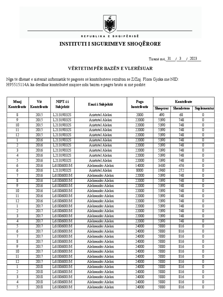 Vertetim Kontributesh | PDF