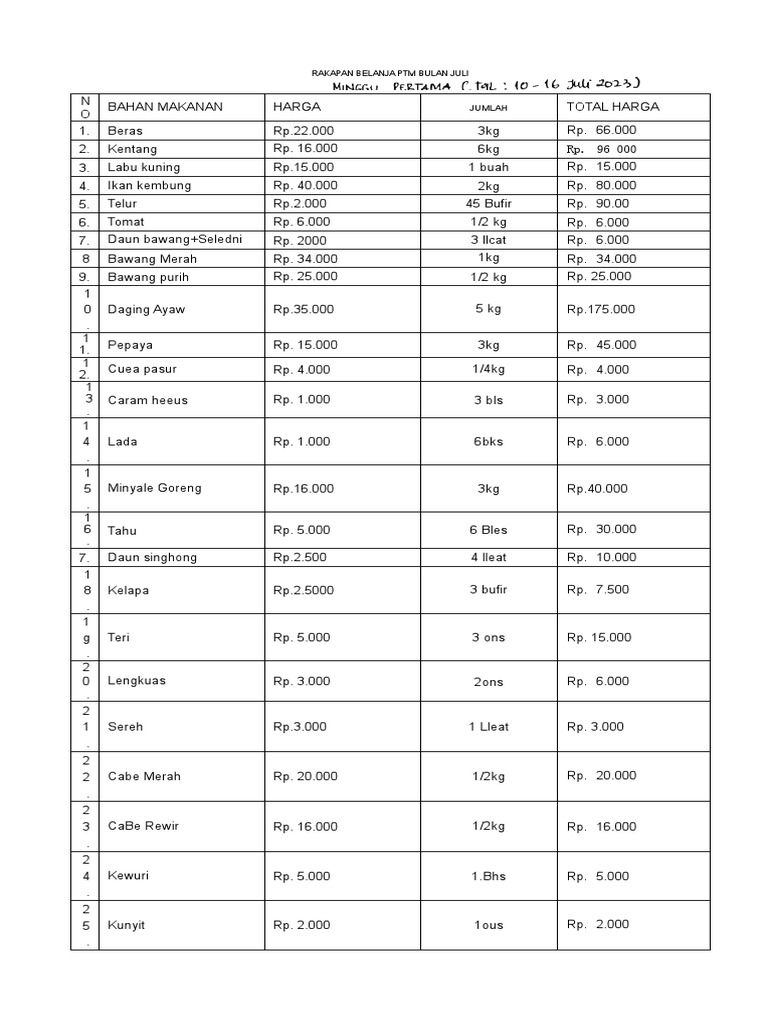 Daftar Belanja PMT | PDF