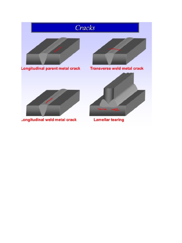 2.2-Process Crack - 1 | PDF