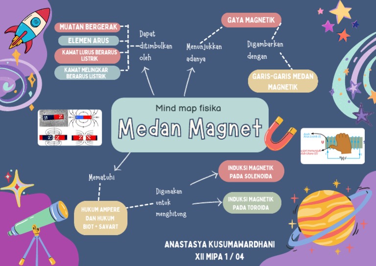 Mind Map Medan Magnet - XII MIPA 1 - 04 - ANASTASYA KUSUMA | PDF