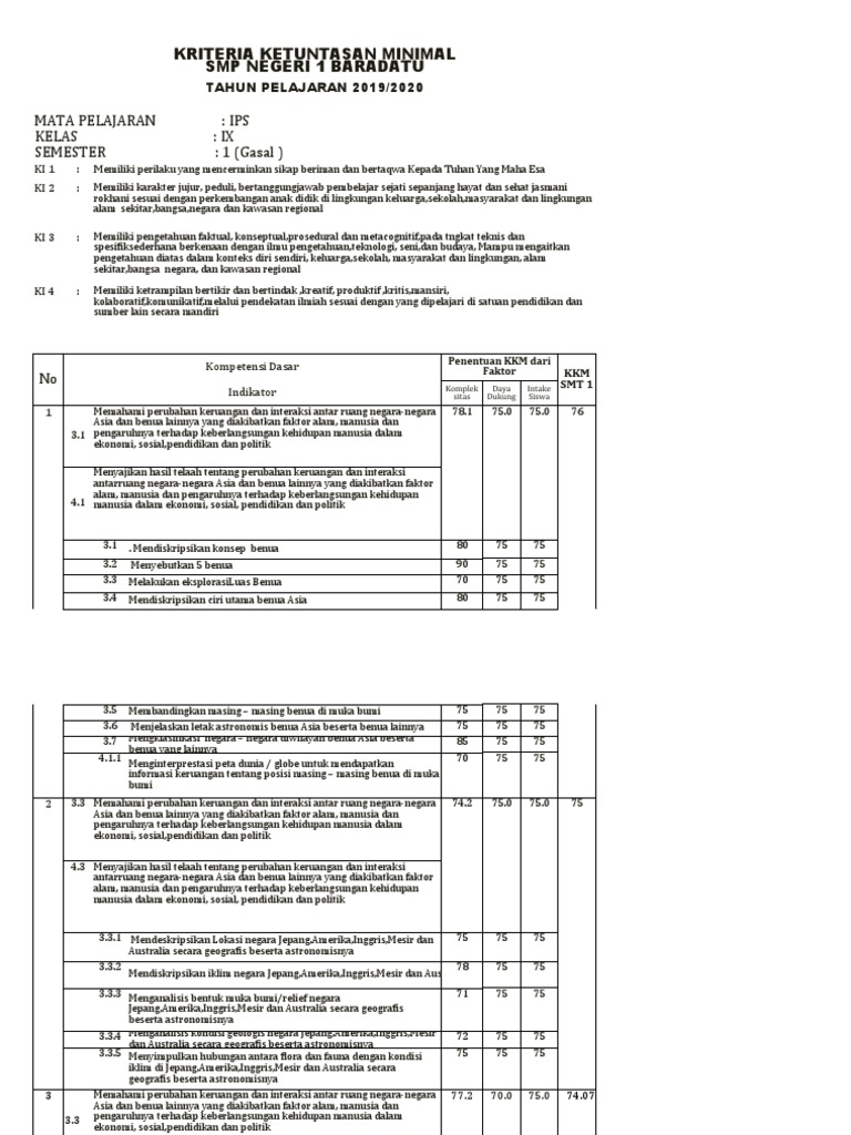 KKM Kls 9.1819 Siap | PDF