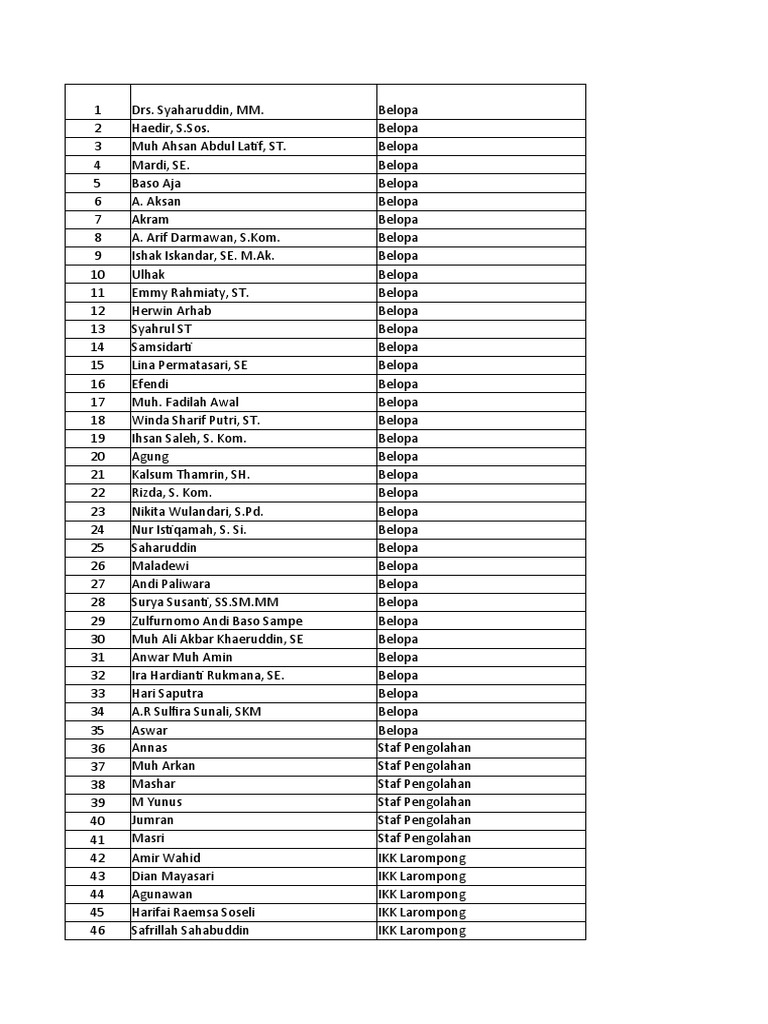 Nama2 Karyawan | PDF