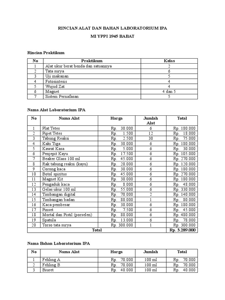 Rincian Alat Dan Bahan Laboratorium Ipa | PDF