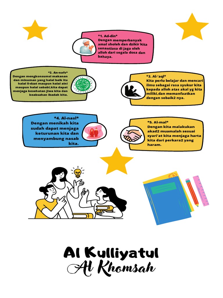 Tugas Agama Mind Map | PDF