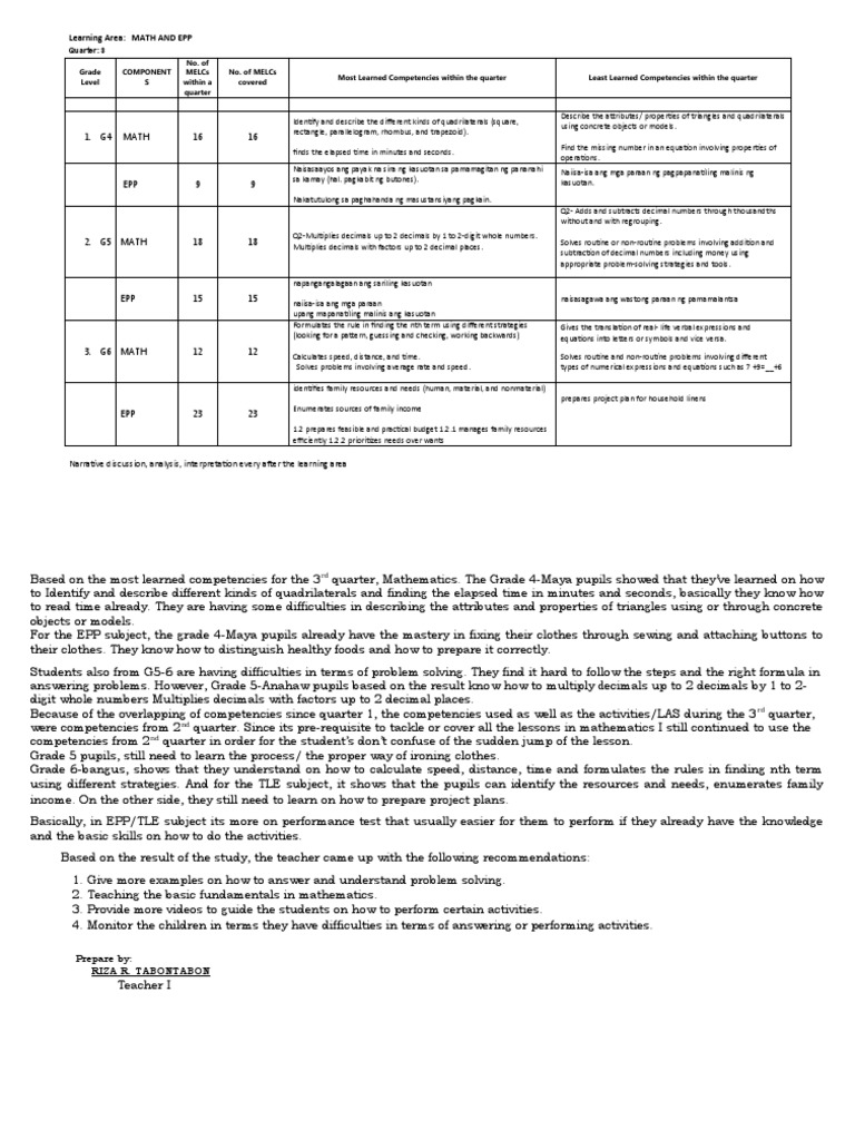 Analysis - Learning Areas | PDF | Area | Mathematics Analysis - Learning Areas | PDF | Area | Mathematics