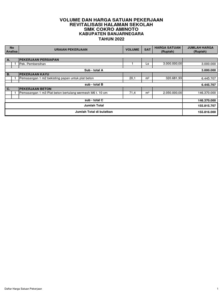 RAB Cor Halaman | PDF