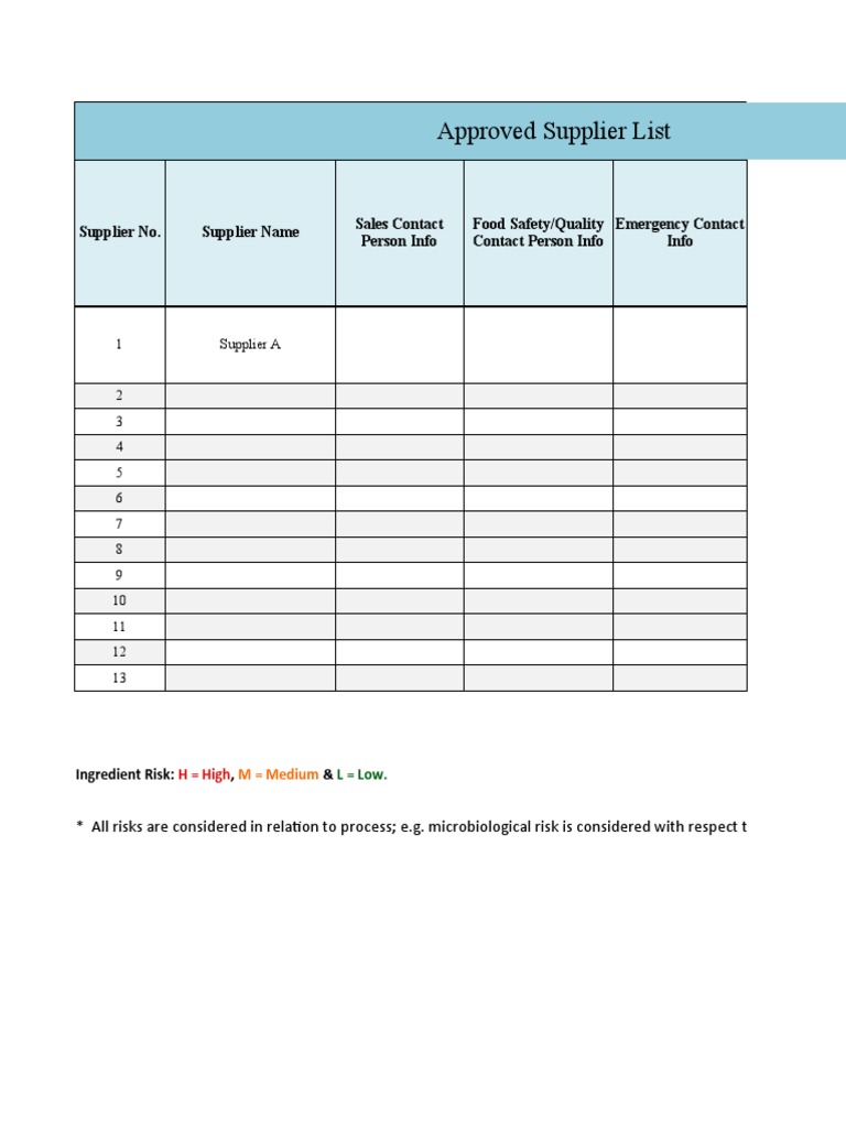 2.4.4.B Supplier Approval Risk Assessment | PDF