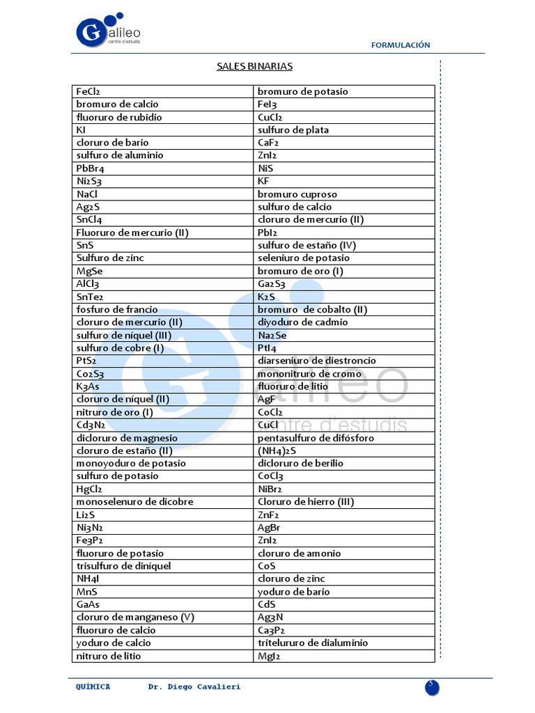 Formulación Inorgánica | PDF