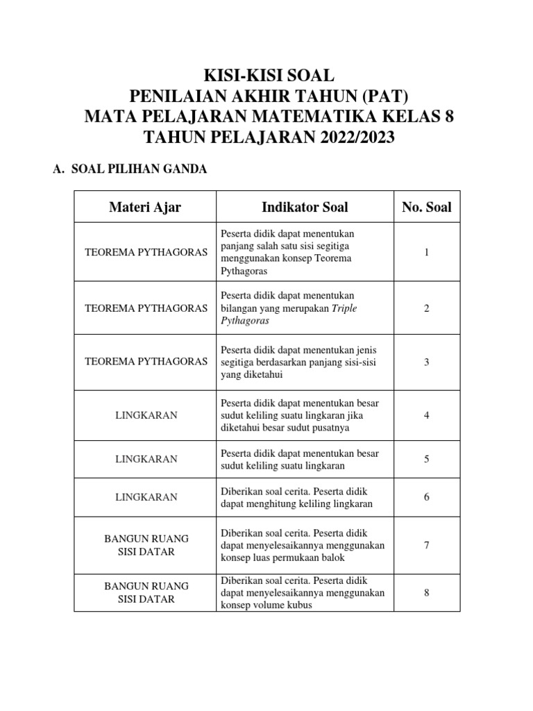 KISI-KISI PAT Matematika Kelas 8 TP. 2022-2023 | PDF | Kajian Bahasa Asing | Metode & Bahan Ajar