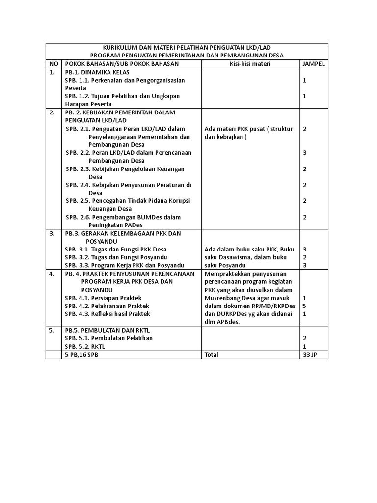 Kurikulum Pelatihan LKD-LAD | PDF