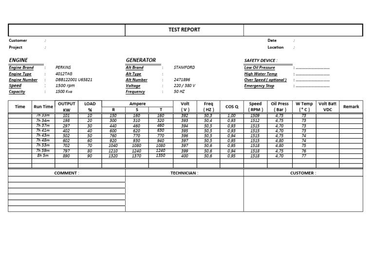 TEST REPORT Genset Perkins | PDF | Manufactured Goods | Electromagnetism