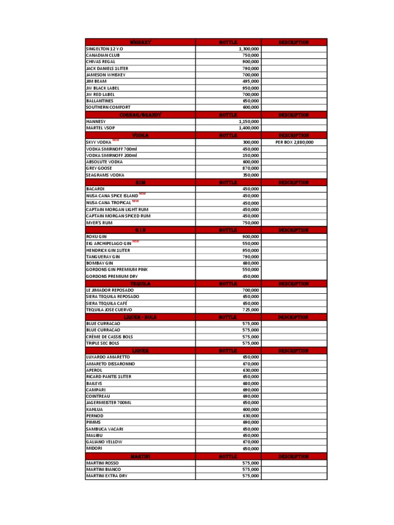 Spirit Import | PDF | Alcoholic Drinks | Drink