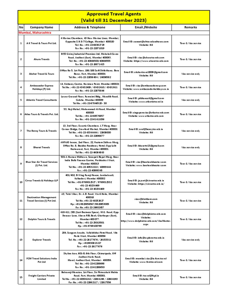 AVA List 2023 (20230601) | PDF