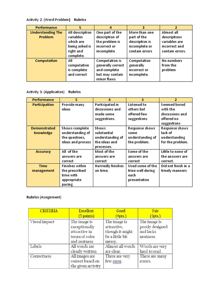 Activity Rubrics for Problem Solving | PDF | Career & Growth