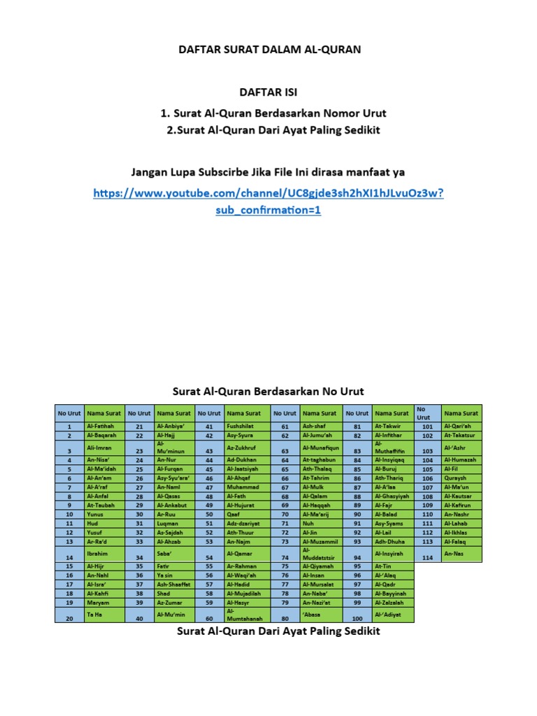 Daftar Surat Dalam Al-Quran | PDF