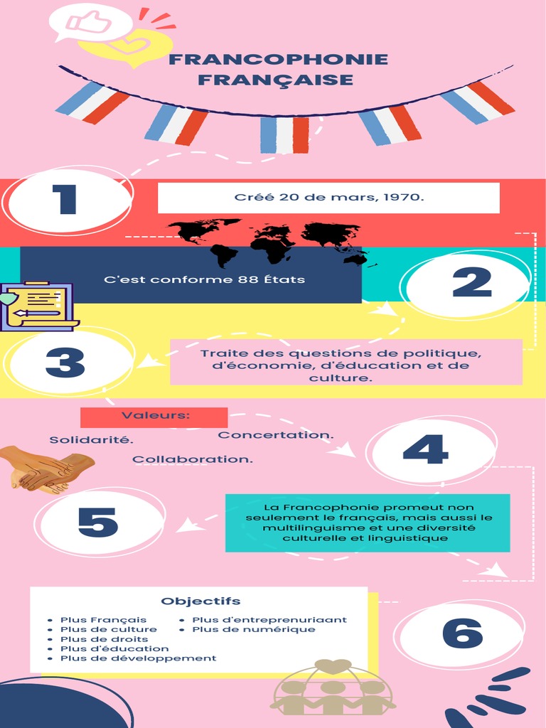 Infographie - Francophonie | PDF