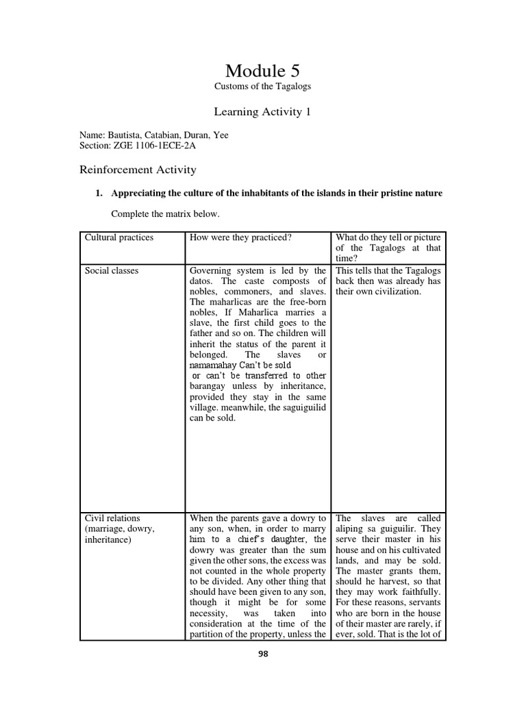 Learning Activity 1 Module 5 Customs | PDF | Religion & Spirituality