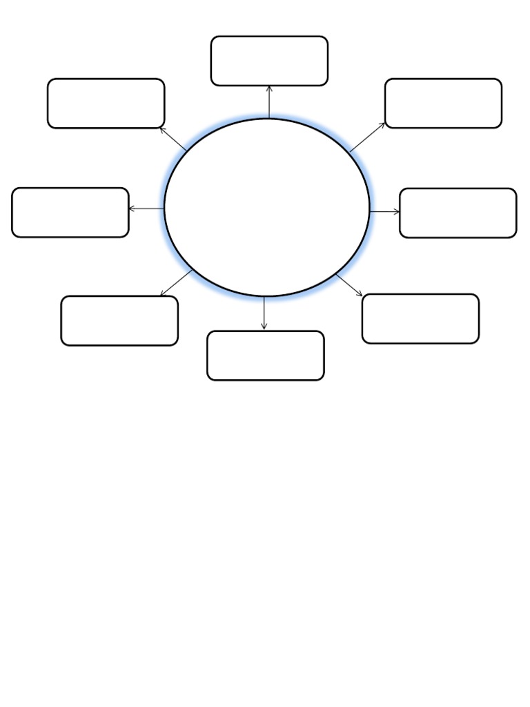 Concept Map | PDF