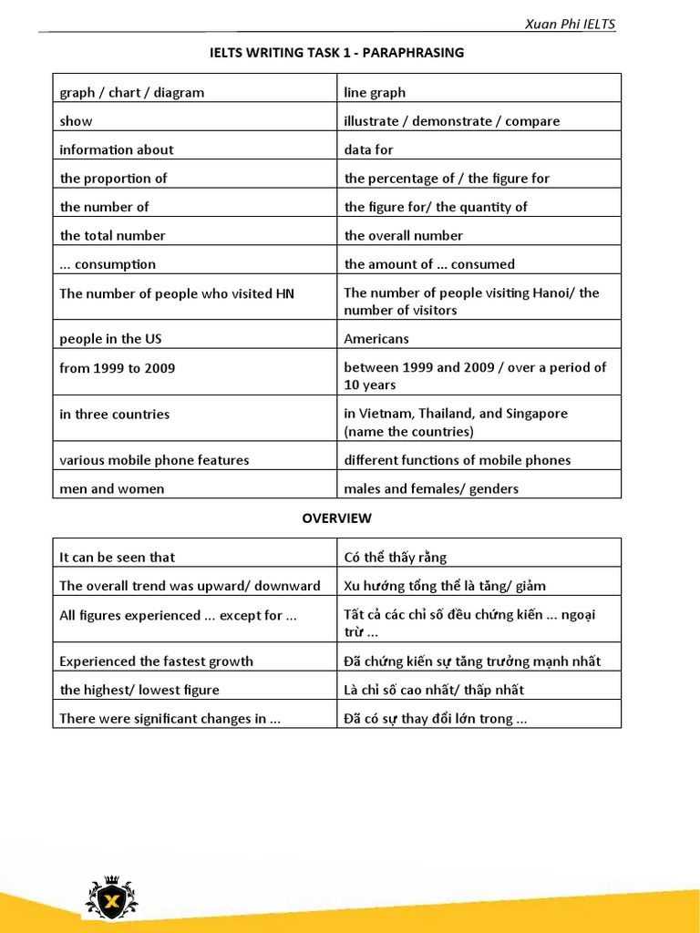 Task 1 Introduction and Overview | PDF