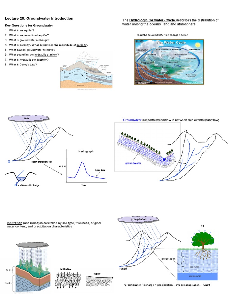 Lecture 20: Groundwater Introduction: Key Questions For Groundwater | PDF | Groundwater | Aquifer