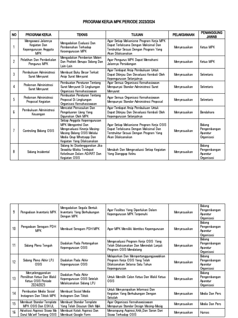 Program Kerja MPK | PDF