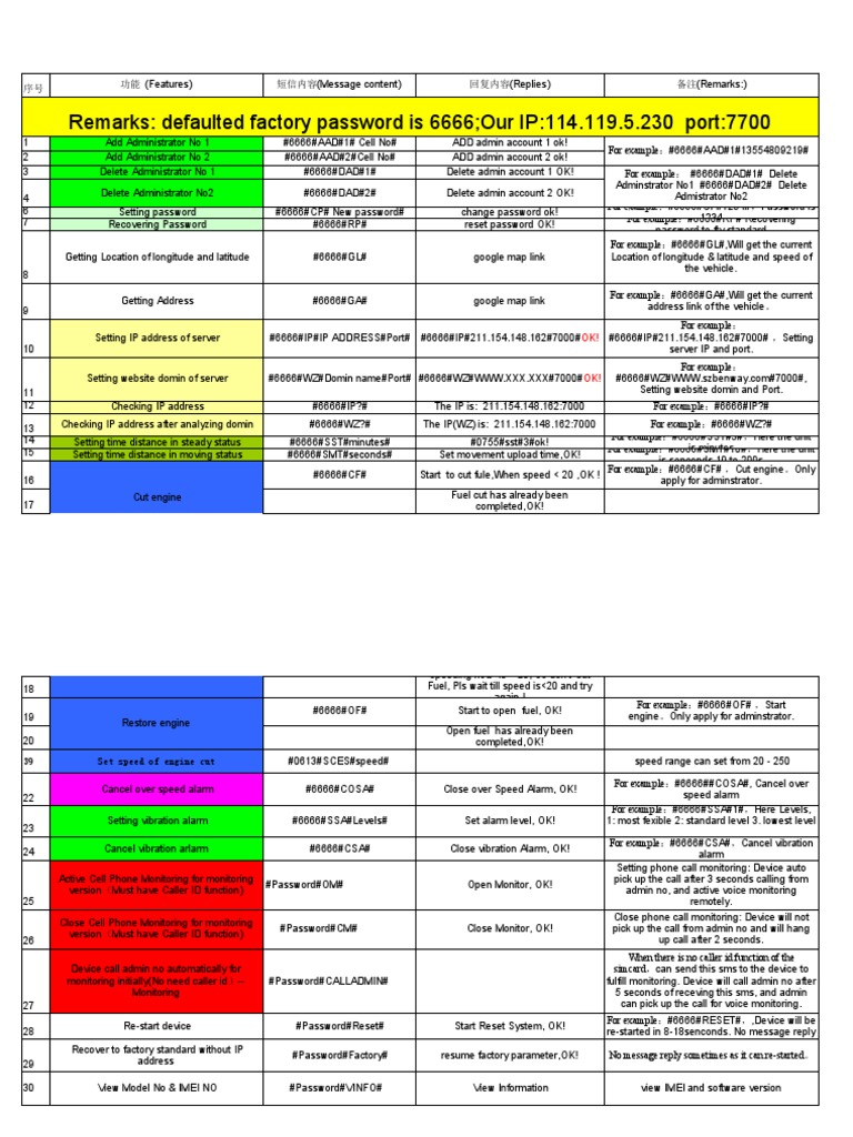 GPS Tracker SMS Command Guide | PDF