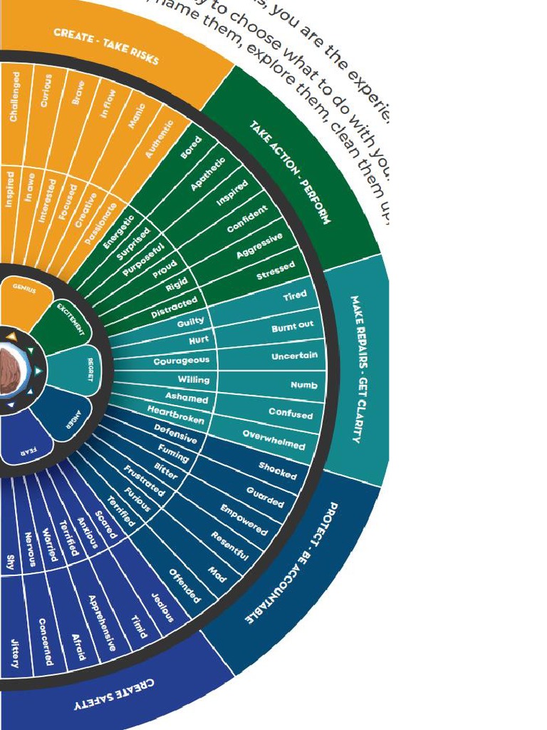 Emotion Chart Wheel | PDF