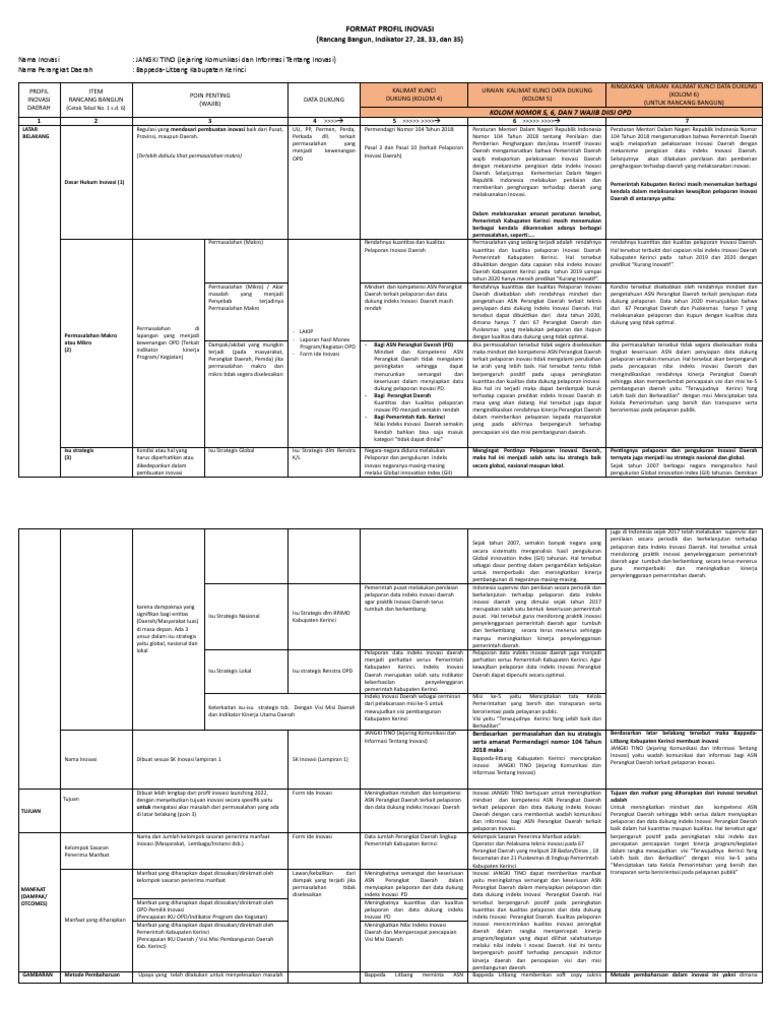Profil Inovasi Jangki Tino | PDF