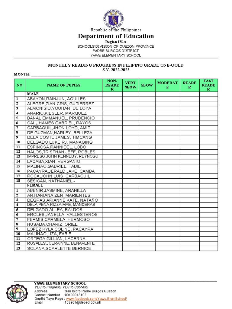 g1 Monthly Reading Progress | PDF | Philippines | Government Related ...