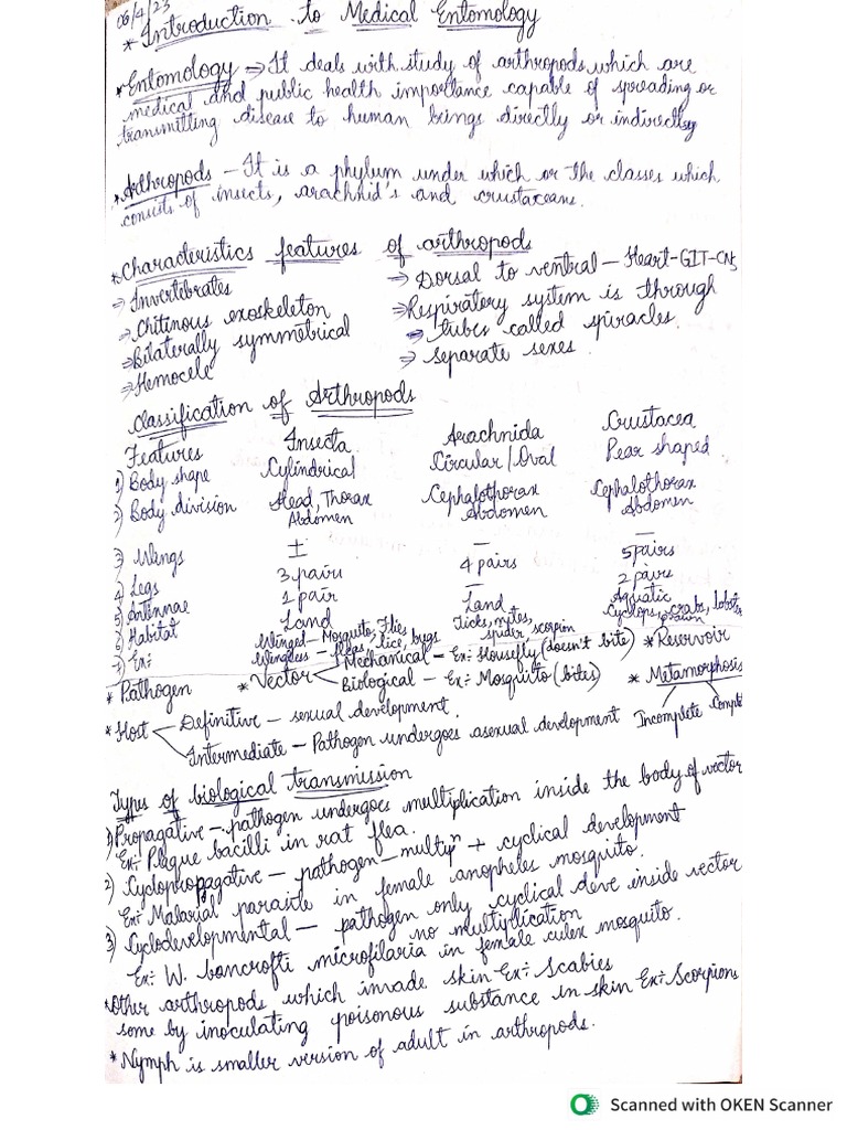 PSM Practical. | PDF