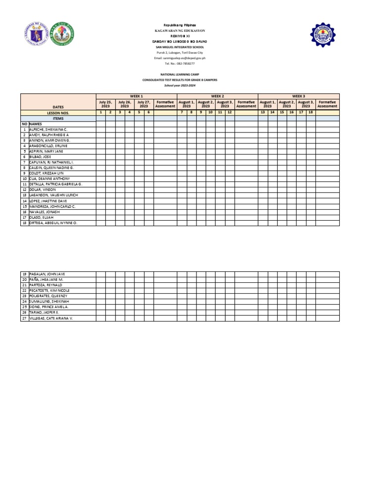 Consolidated Test Results | PDF
