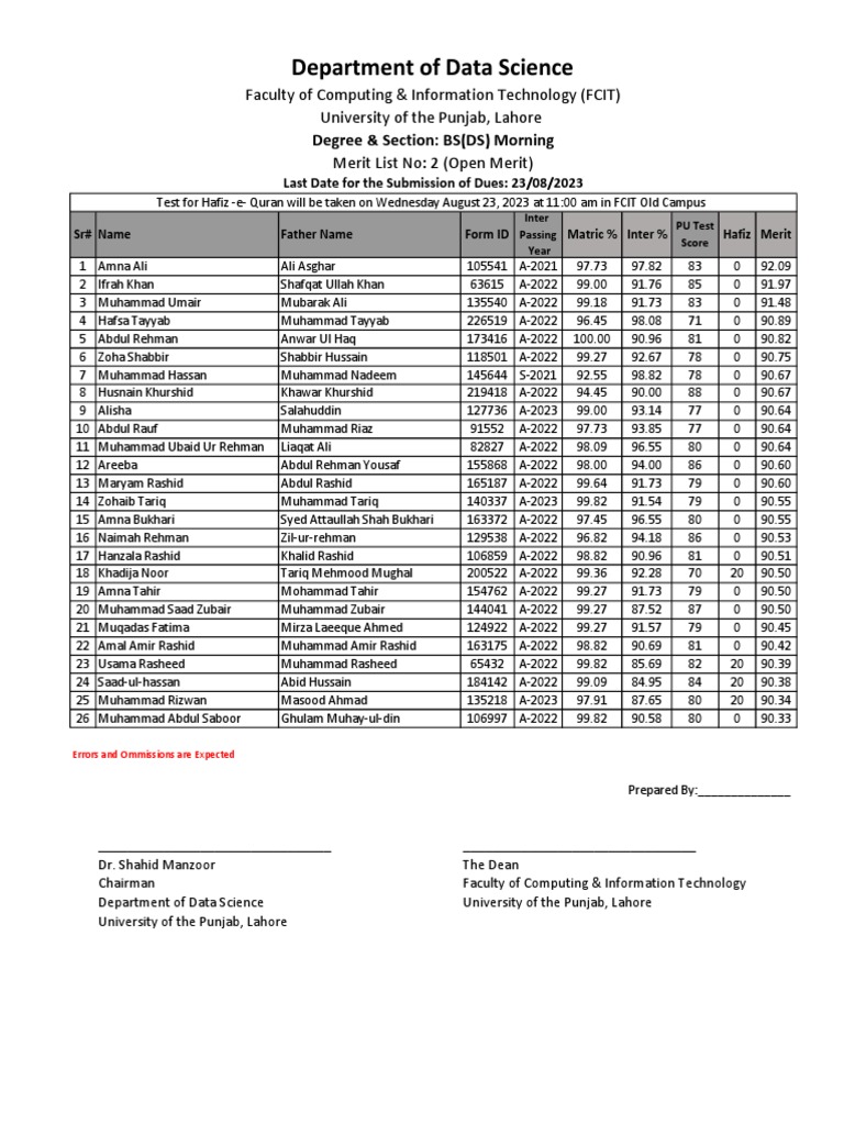 2023 Hafiz-e-Quran Merit List | PDF