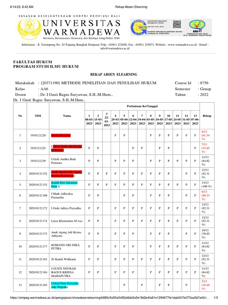 Rekap Absen ElearningAA6 | PDF