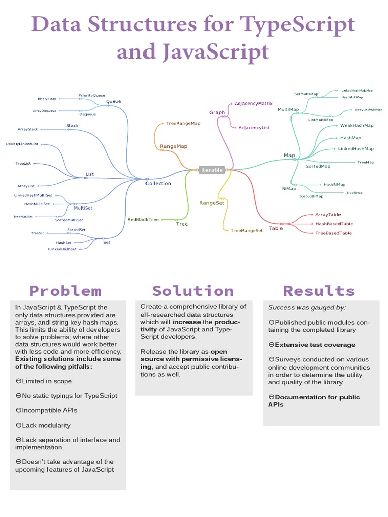 13 Dsa Data Structures And Algorithms For Typescript And Javascript Pdf 1263